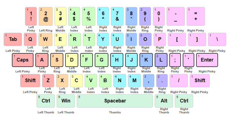 Advanced Typing Trainer – Boost Your Typing Speed & Accuracy